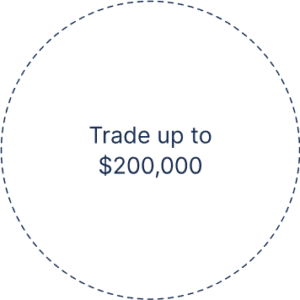 The best funded account challenge amongst Trading prop firms