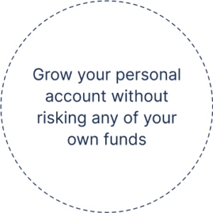 The best funded account challenge amongst Trading prop firms